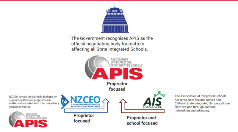 Understanding the Role of APIS in New Zealand’s Education System – APIS ...